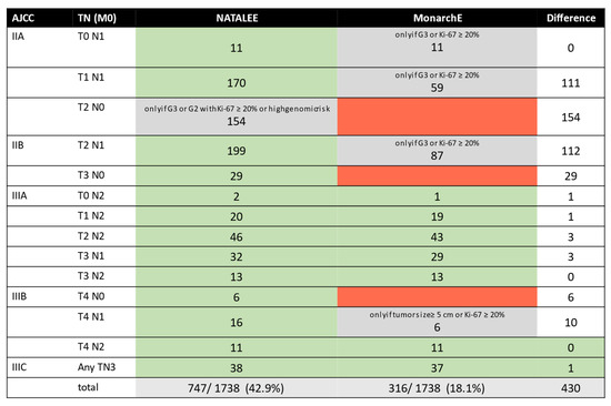 The Clinical Relevance of the NATALEE Study: Application of the NATALEE ...