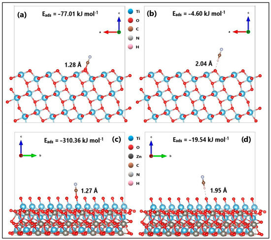 IJMS | Free Full-Text | Cyanide Removal by ZnTiO3/TiO2/H2O2/UVB System ...
