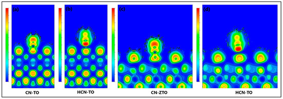 IJMS | Free Full-Text | Cyanide Removal by ZnTiO3/TiO2/H2O2/UVB System ...