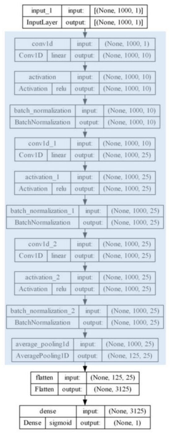 Shedding Light on Colorectal Cancer: An In Vivo Raman Spectroscopy ...