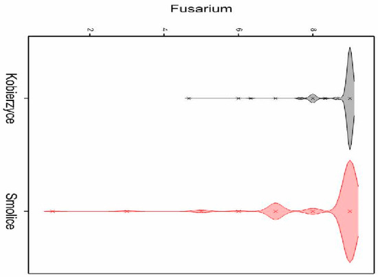 Identification and Analysis of Candidate Genes Associated with Maize ...