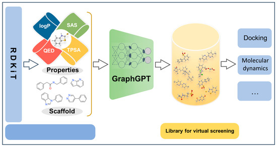 Ijms Free Full Text Graphgpt A Graph Enhanced Generative