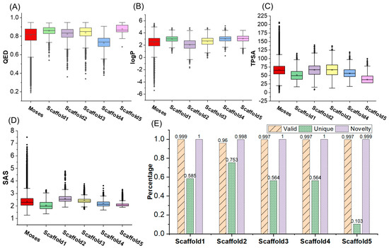 GraphGPT: A Graph Enhanced Generative Pretrained Transformer for ...