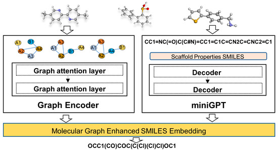GraphGPT: A Graph Enhanced Generative Pretrained Transformer for ...