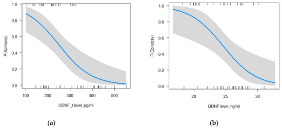 Reduced Levels of Lacrimal Glial Cell Line-Derived Neurotrophic Factor ...