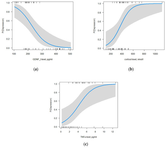 Reduced Levels of Lacrimal Glial Cell Line-Derived Neurotrophic Factor ...