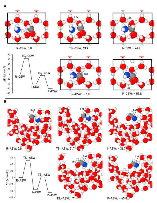 Gas-Phase vs. Grain-Surface Formation of Interstellar Complex Organic ...