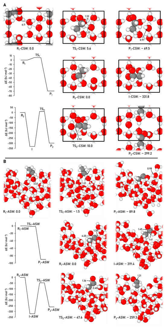 Gas-Phase vs. Grain-Surface Formation of Interstellar Complex Organic ...