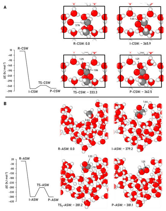 Gas-Phase vs. Grain-Surface Formation of Interstellar Complex Organic ...