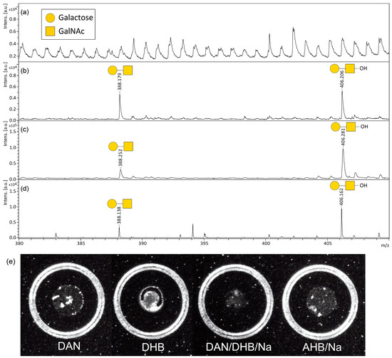 Sodium-Doped 3-Amino-4-hydroxybenzoic Acid: Rediscovered Matrix for ...