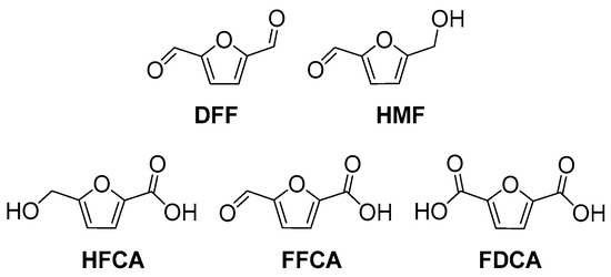 Spectrophotometric Assay for the Detection of 2,5-Diformylfuran and Its ...