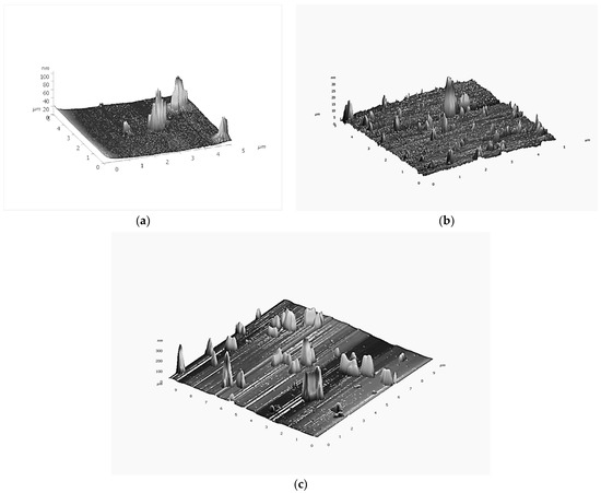 The Role H-Bonding and Supramolecular Structures in Homogeneous and ...