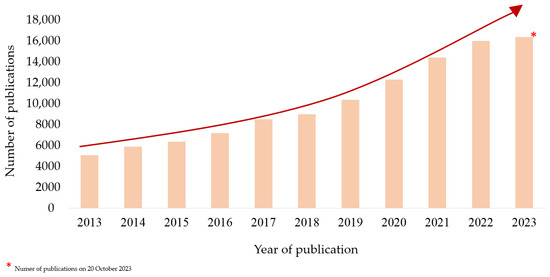 Biodegradable Polymers in Biomedical Applications: A Review ...