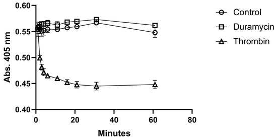 Radiolabeling of Platelets with 99mTc-HYNIC-Duramycin for In Vivo ...
