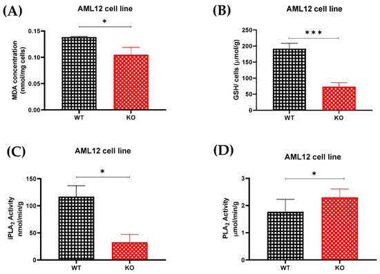 Endoplasmic Reticulum Protein TXNDC5 Interacts with PRDX6 and HSPA9 to ...