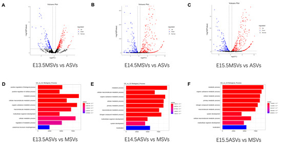 MicroRNAs in Small Extracellular Vesicles from Amniotic Fluid and Maternal Plasma Associated ...