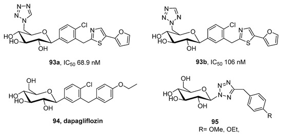 IJMS | Free Full-Text | Tetrazoles and Related Heterocycles as Promising Synthetic Antidiabetic ...