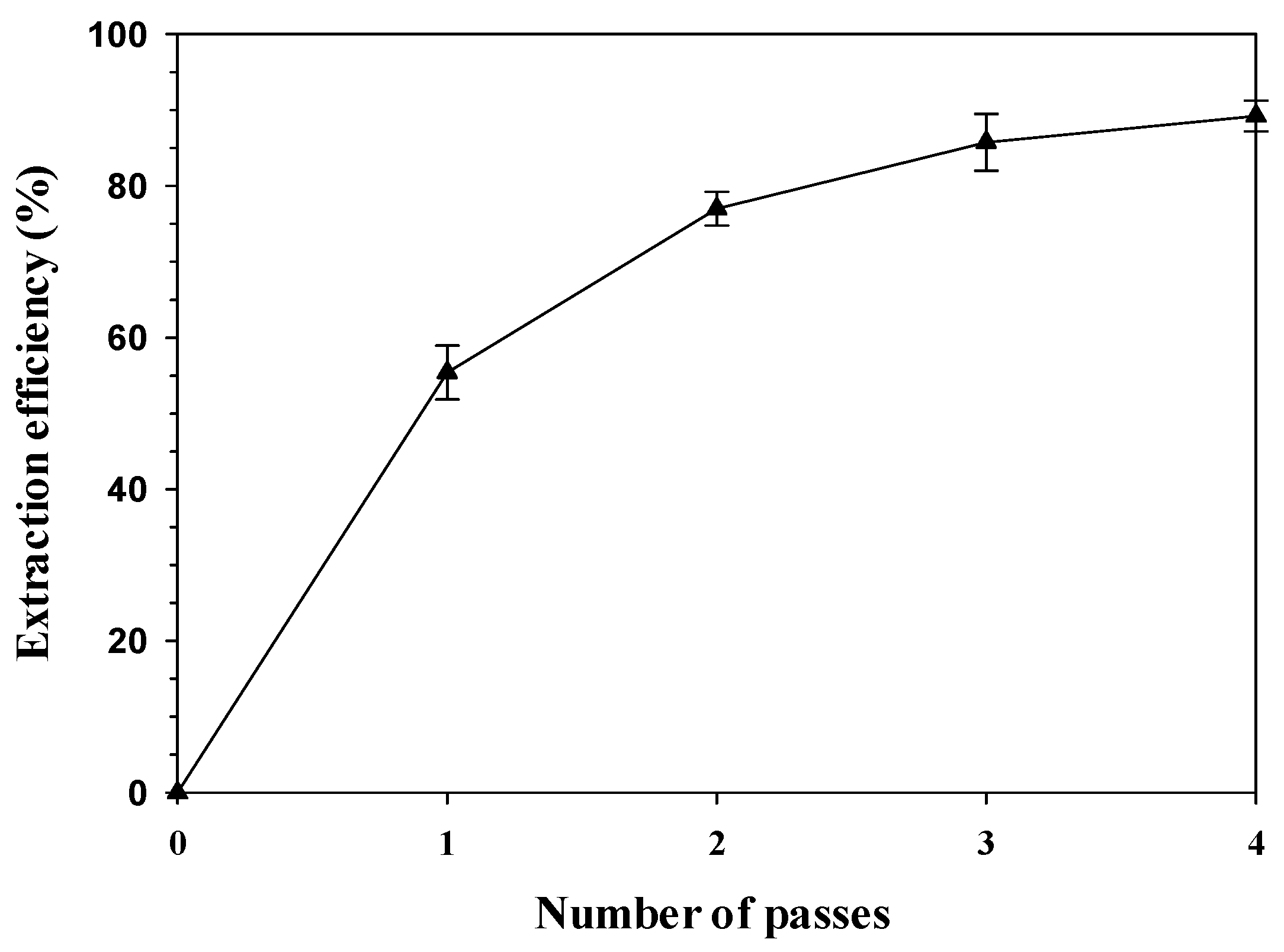 Simultaneous Lipid and Carotenoid Production via Rhodotorula paludigena ...