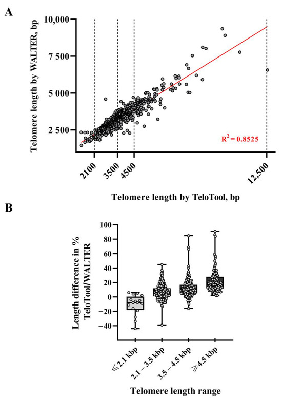 Comparative Application of Terminal Restriction Fragment Analysis Tools to Large-Scale Genomic ...