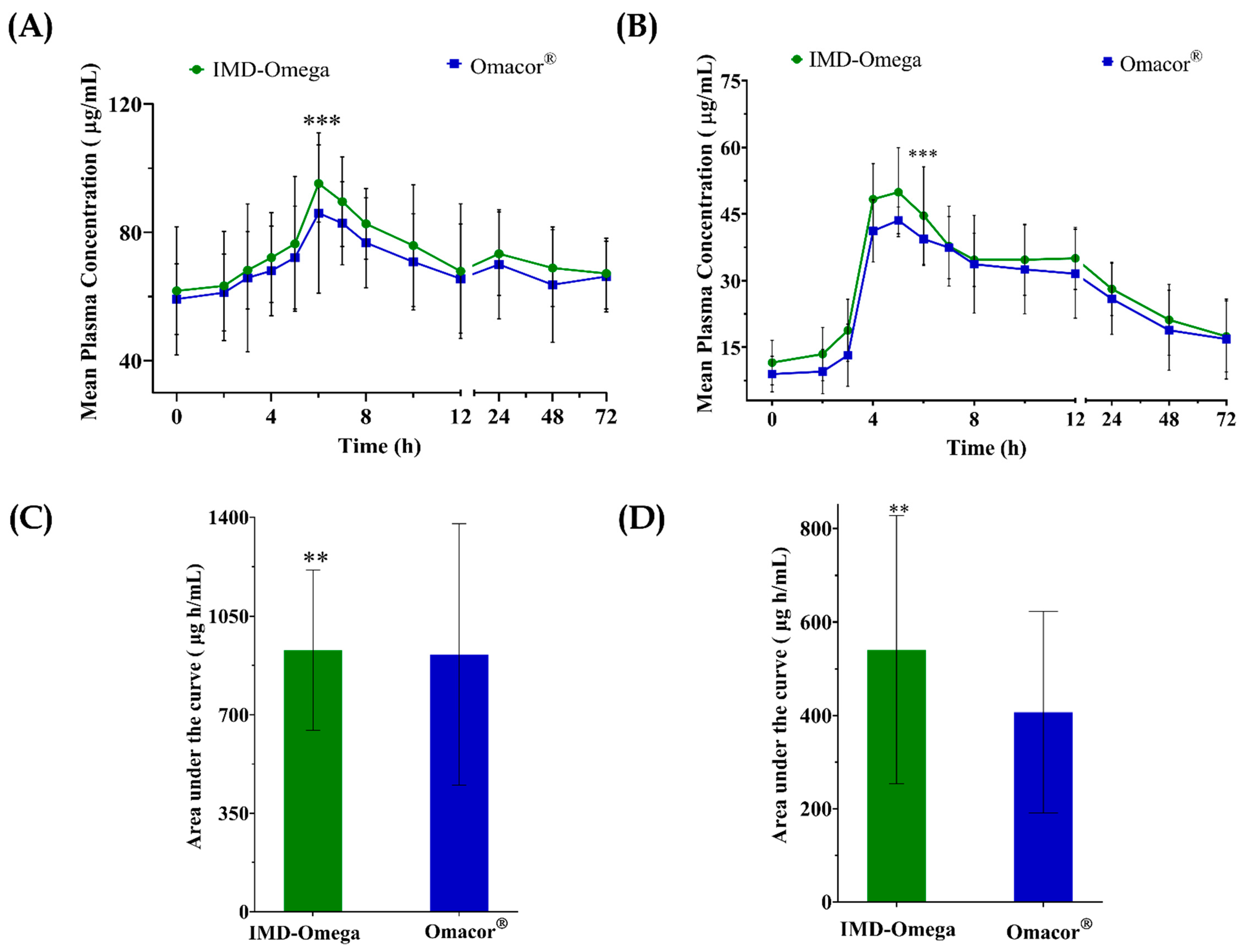 A Randomized, Open-Label, Single-Dose, Crossover Study of the ...