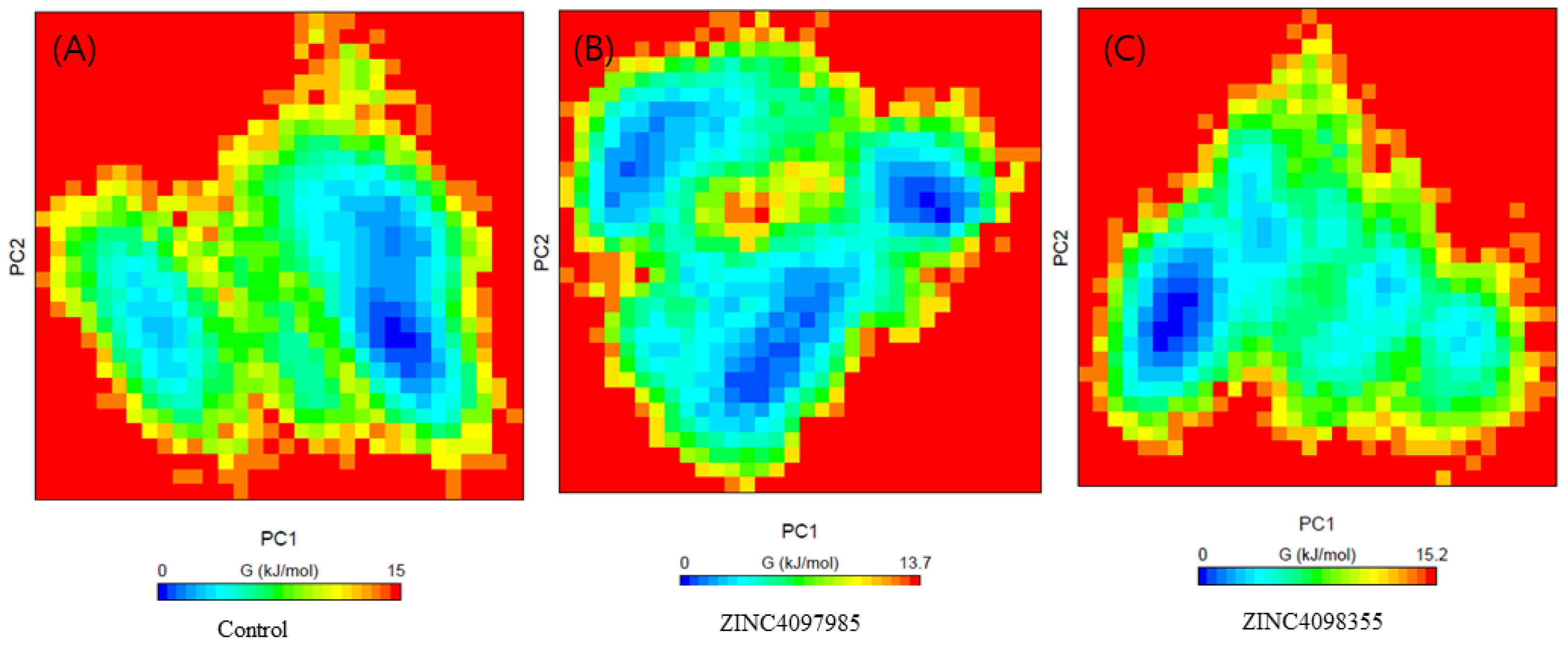 Targeting Cathepsin L in Cancer Management: Leveraging Machine Learning ...