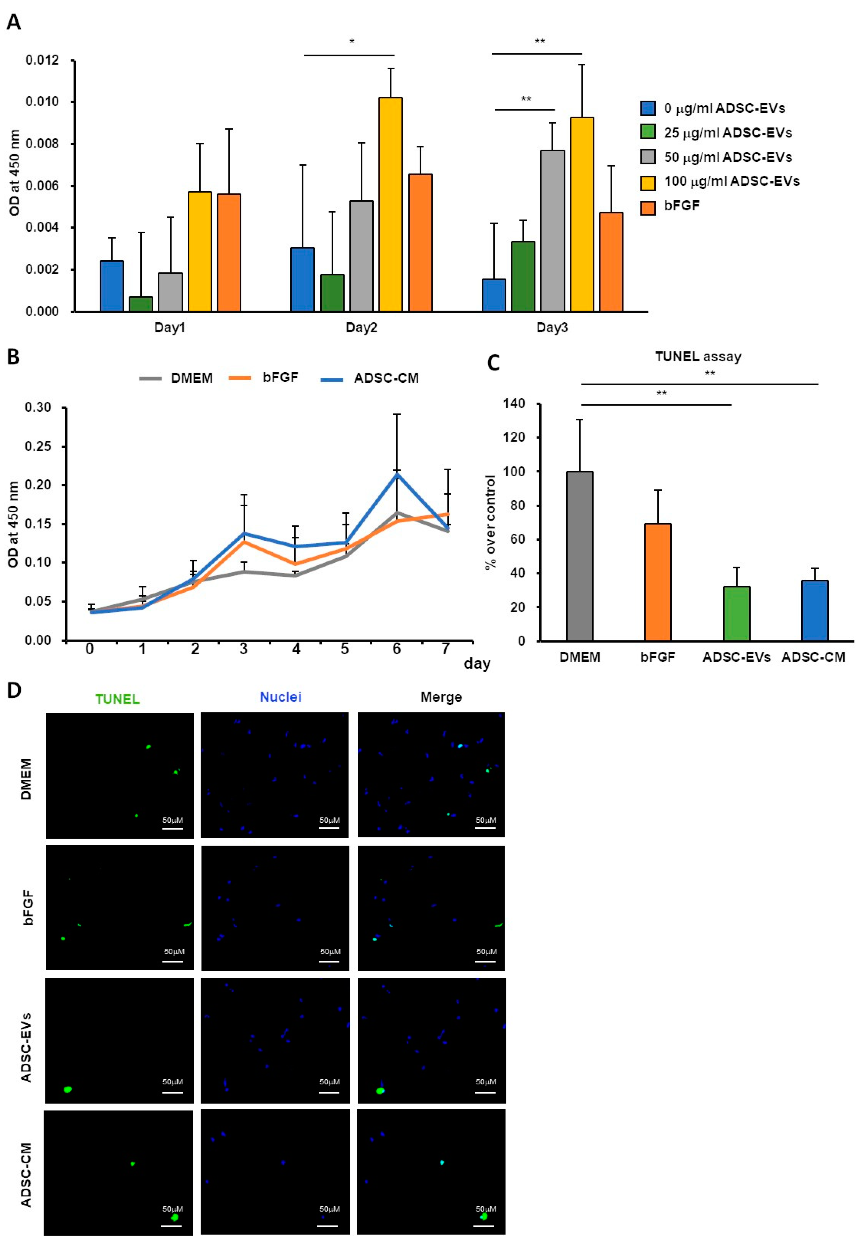 IJMS | Free Full-Text | Therapeutic Potential of Adipose-Derived Stem ...