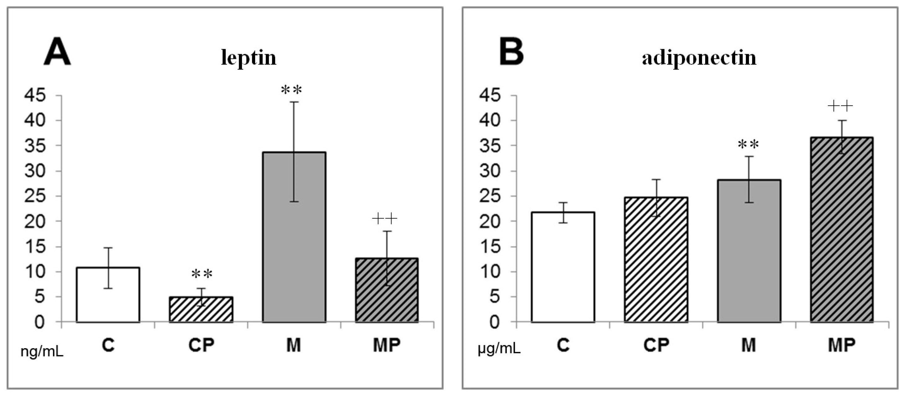IJMS | Free Full-Text | The Ameliorating Effects of n-3 Polyunsaturated ...