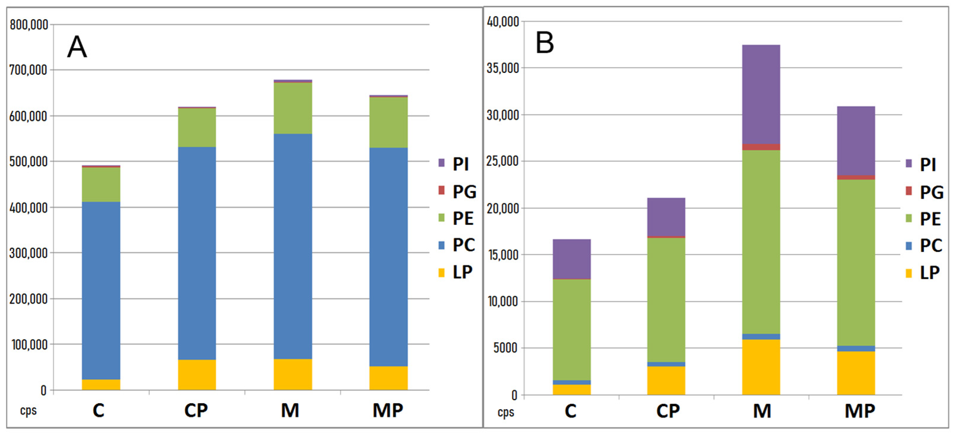 IJMS | Free Full-Text | The Ameliorating Effects of n-3 Polyunsaturated ...