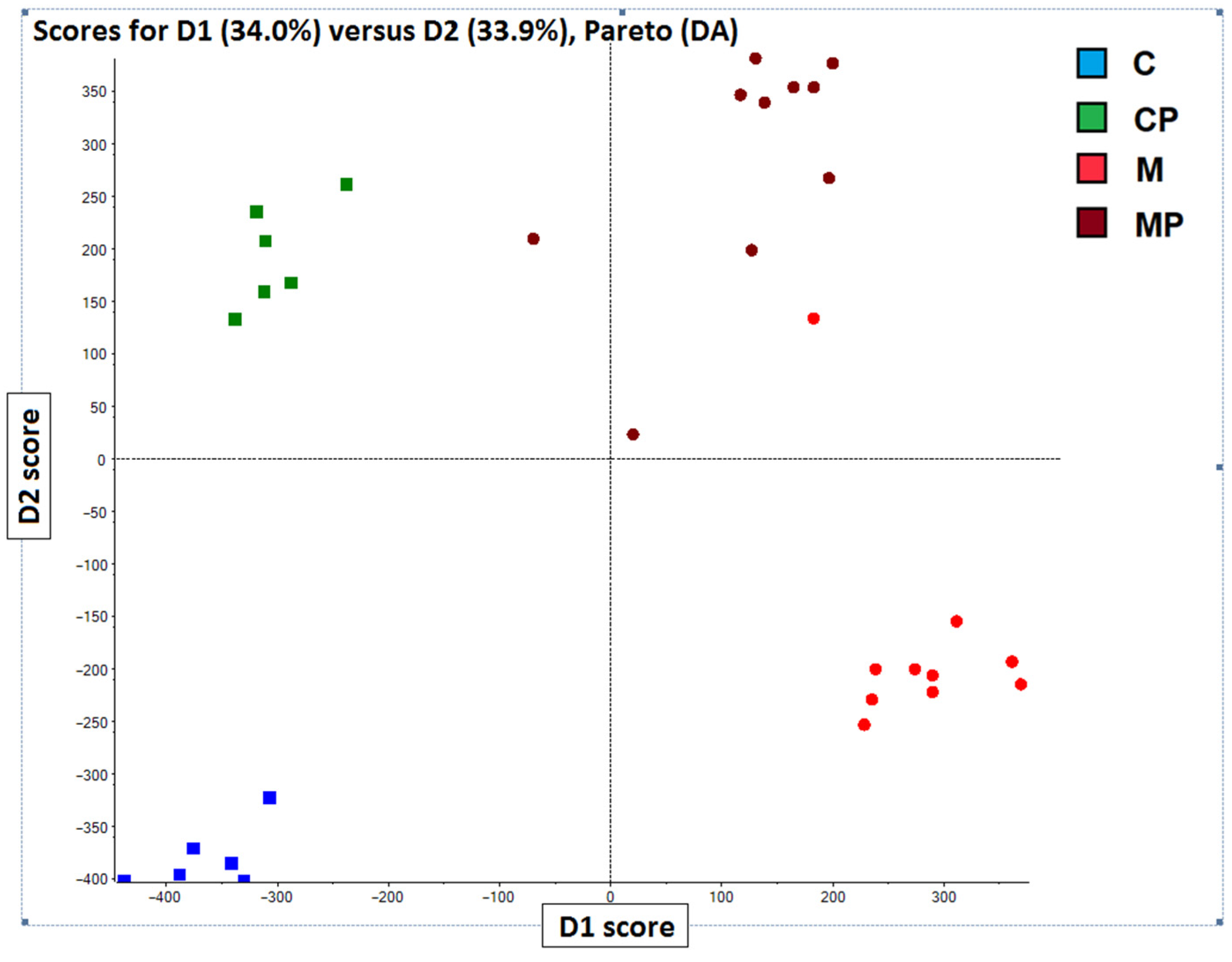 IJMS | Free Full-Text | The Ameliorating Effects of n-3 Polyunsaturated ...