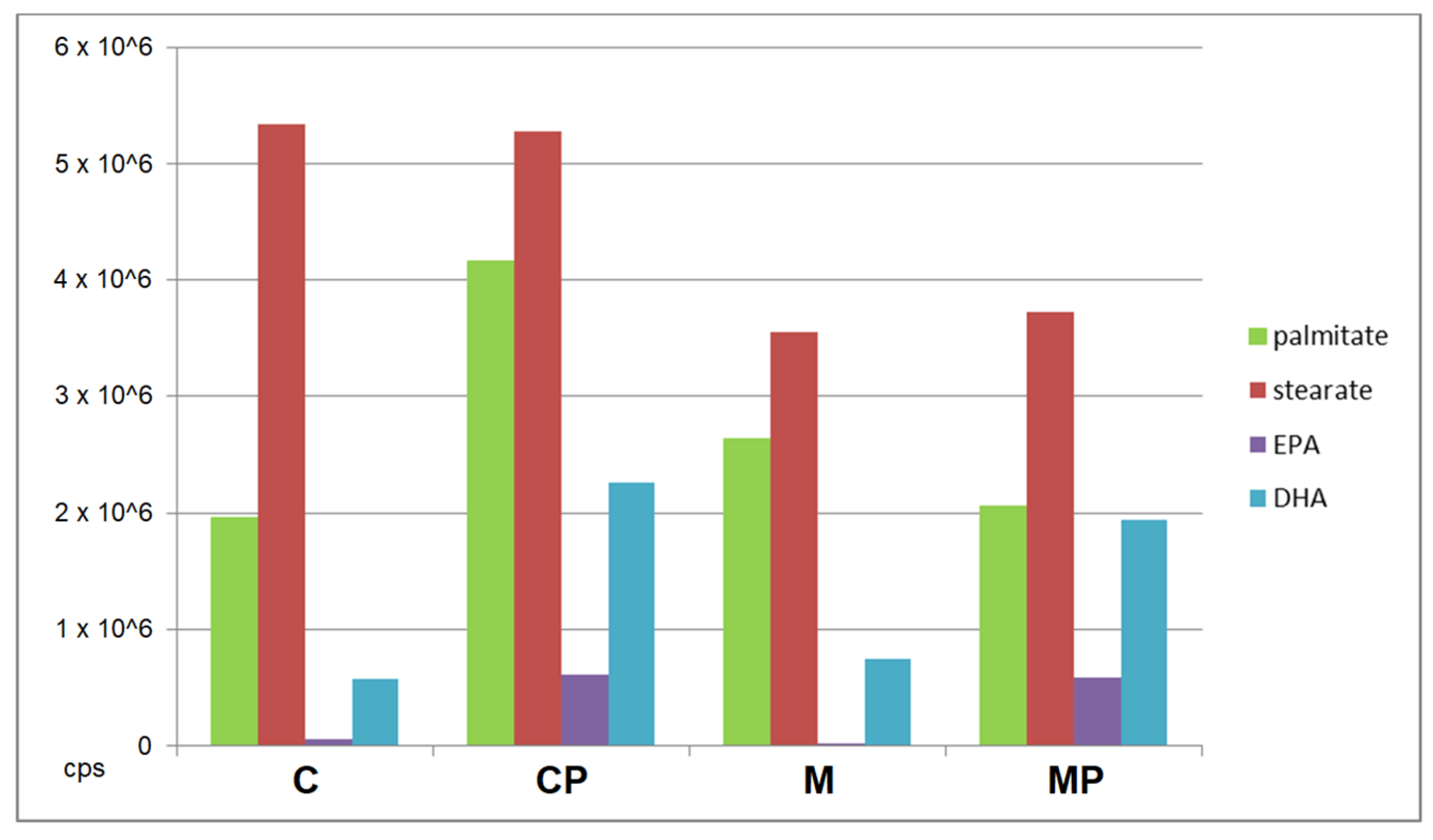 IJMS | Free Full-Text | The Ameliorating Effects of n-3 Polyunsaturated ...