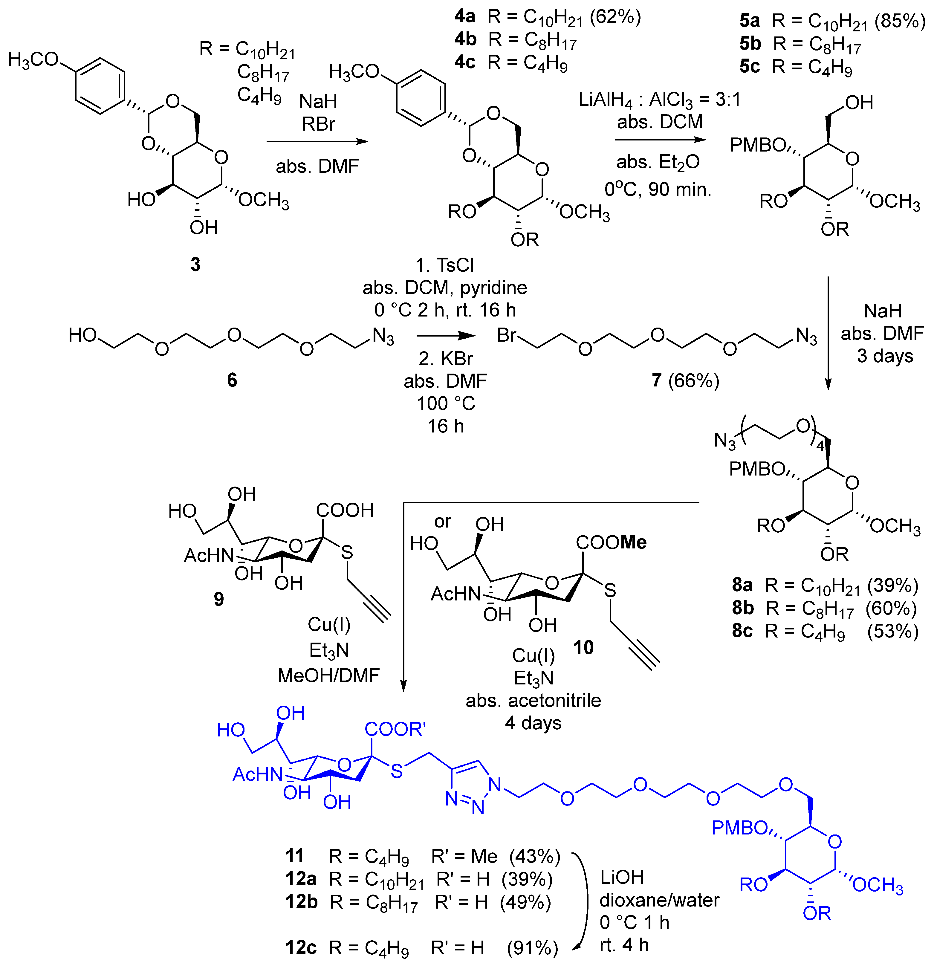 Amphiphilic Sialic Acid Derivatives as Potential Dual-Specific ...