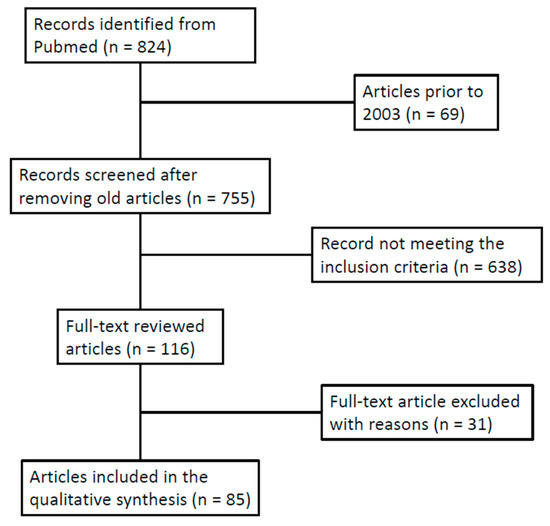Vitiligo: Pathogenesis and New and Emerging Treatments