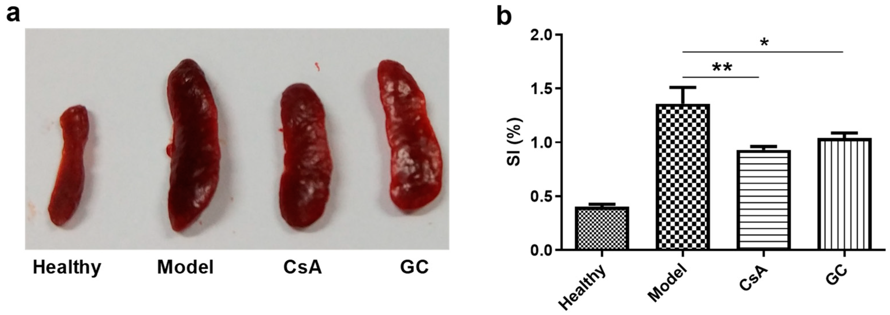 Glycyrol Prevents the Progression of Psoriasis-like Skin Inflammation ...