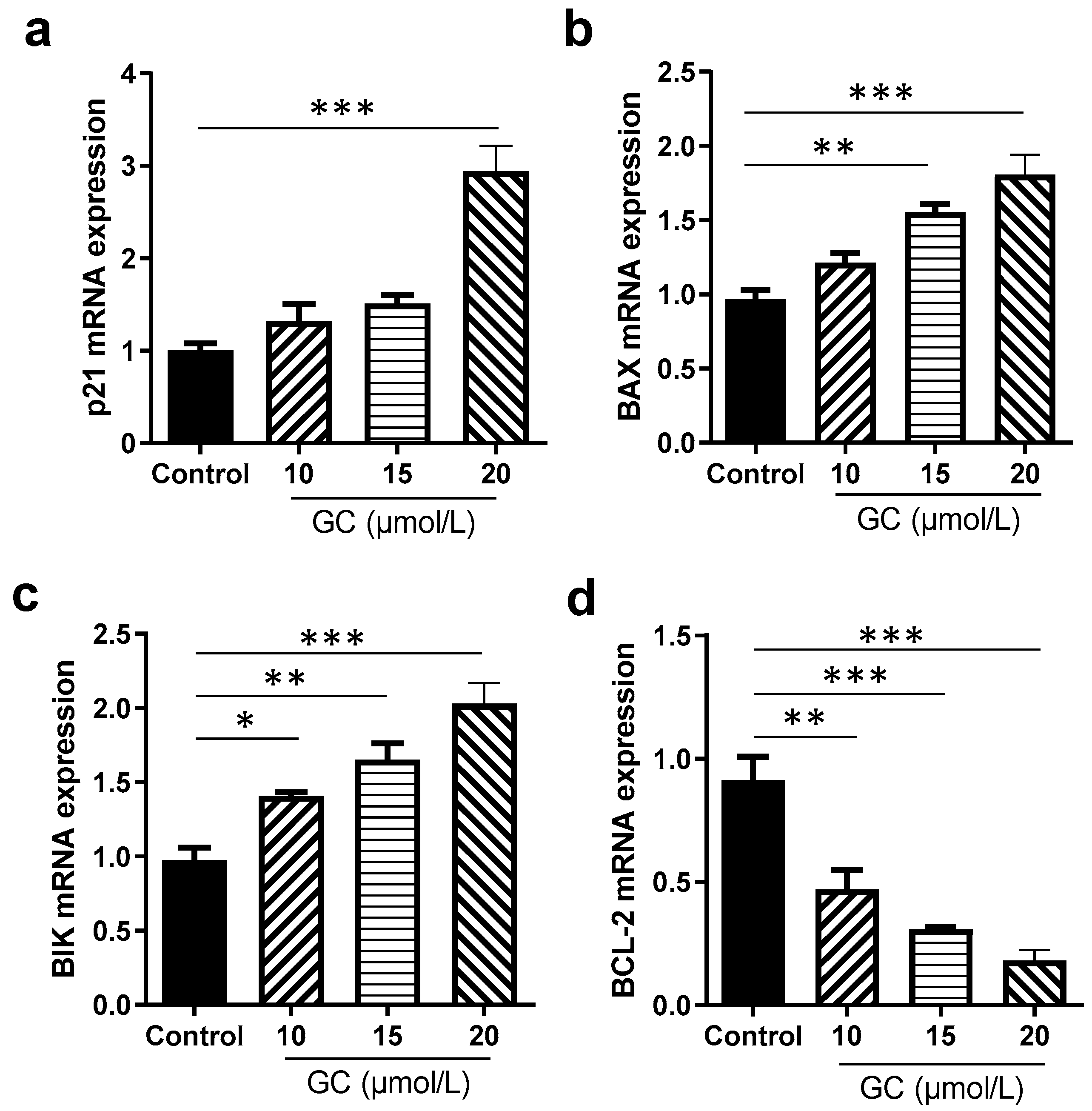 Glycyrol Prevents the Progression of Psoriasis-like Skin Inflammation ...