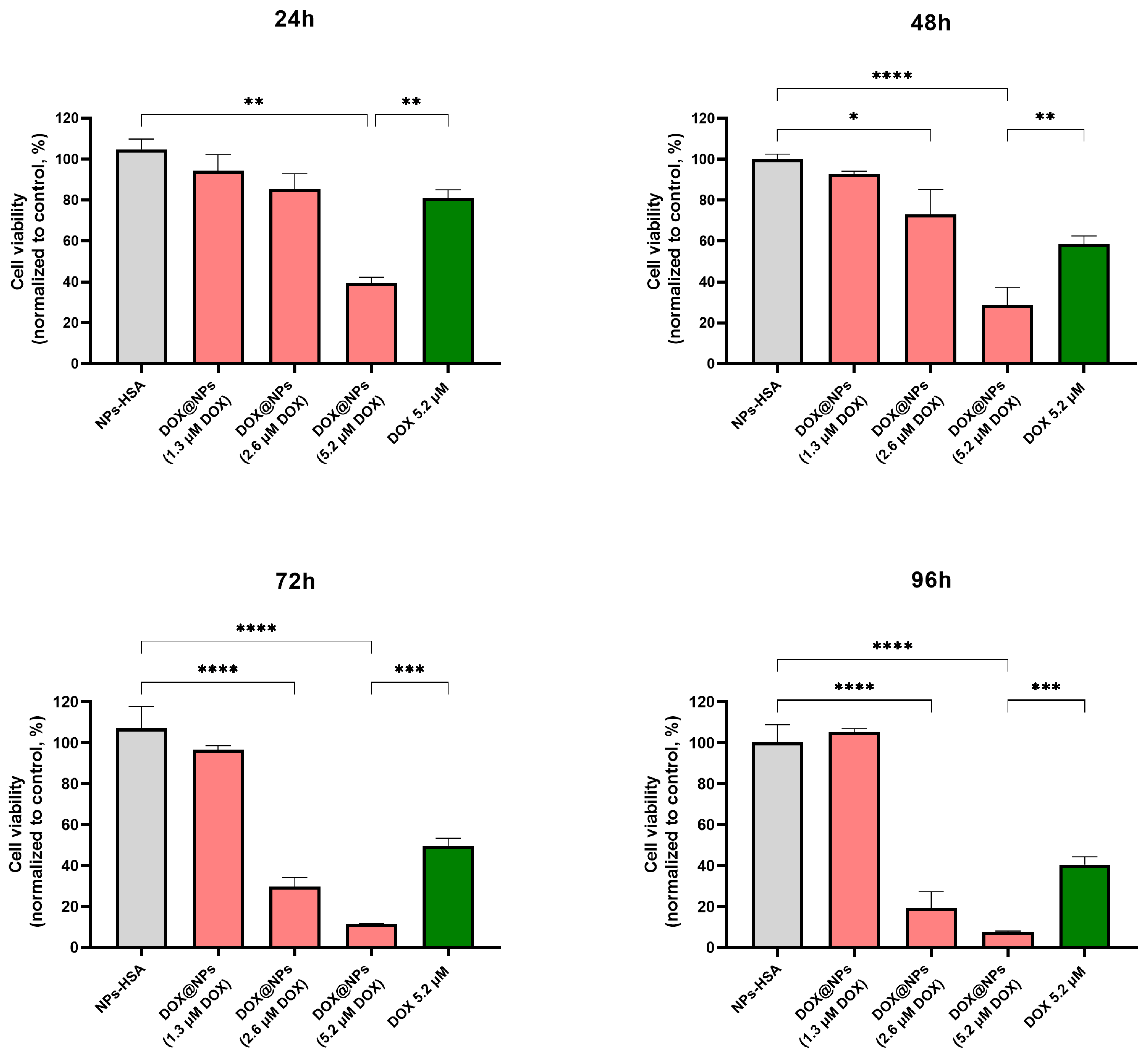 Hybrid Nanoparticle-Assisted Chemo-Photothermal Therapy and ...