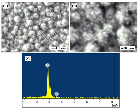 IJMS | Free Full-Text | High-Performance Hydrogen-Selective Pd-Ag Membranes Modified with Pd-Pt ...