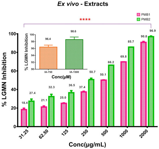 IJMS | Free Full-Text | Pigmented Microbial Extract (PMB) from ...