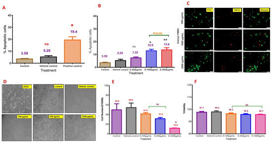 IJMS | Free Full-Text | Pigmented Microbial Extract (PMB) from ...