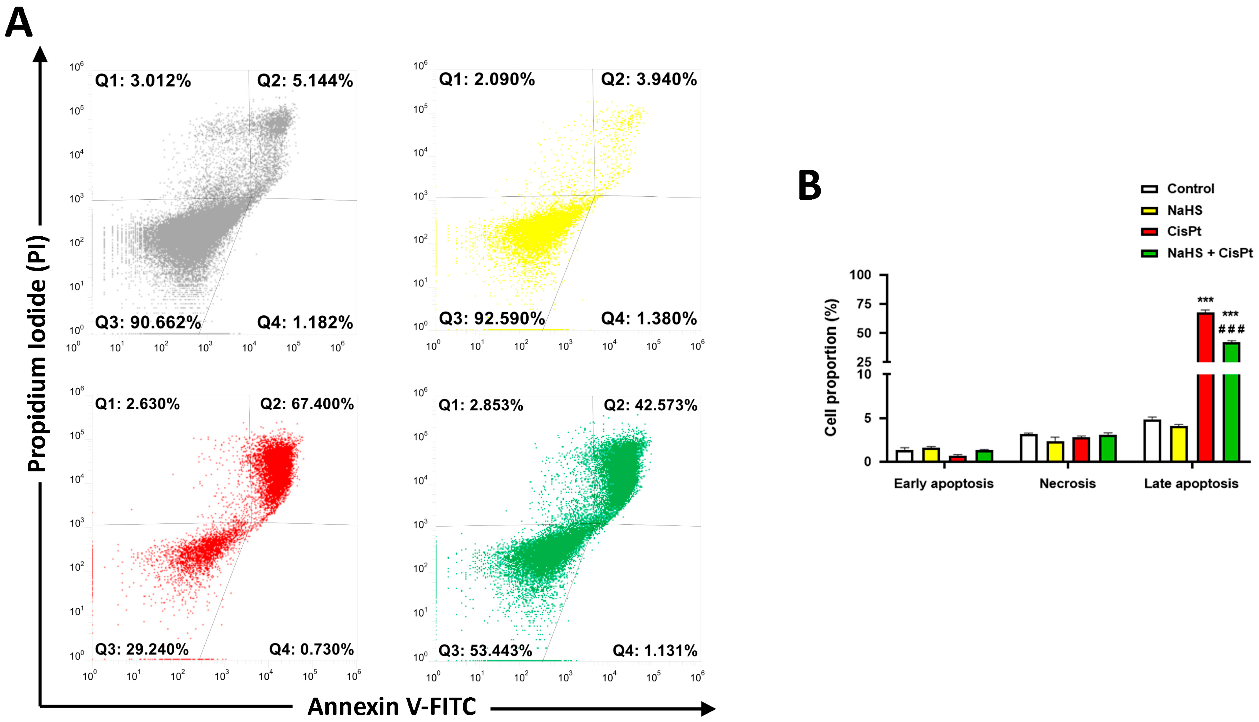 IJMS | Free Full-Text | Effects of Nutraceuticals on Cisplatin-Induced ...