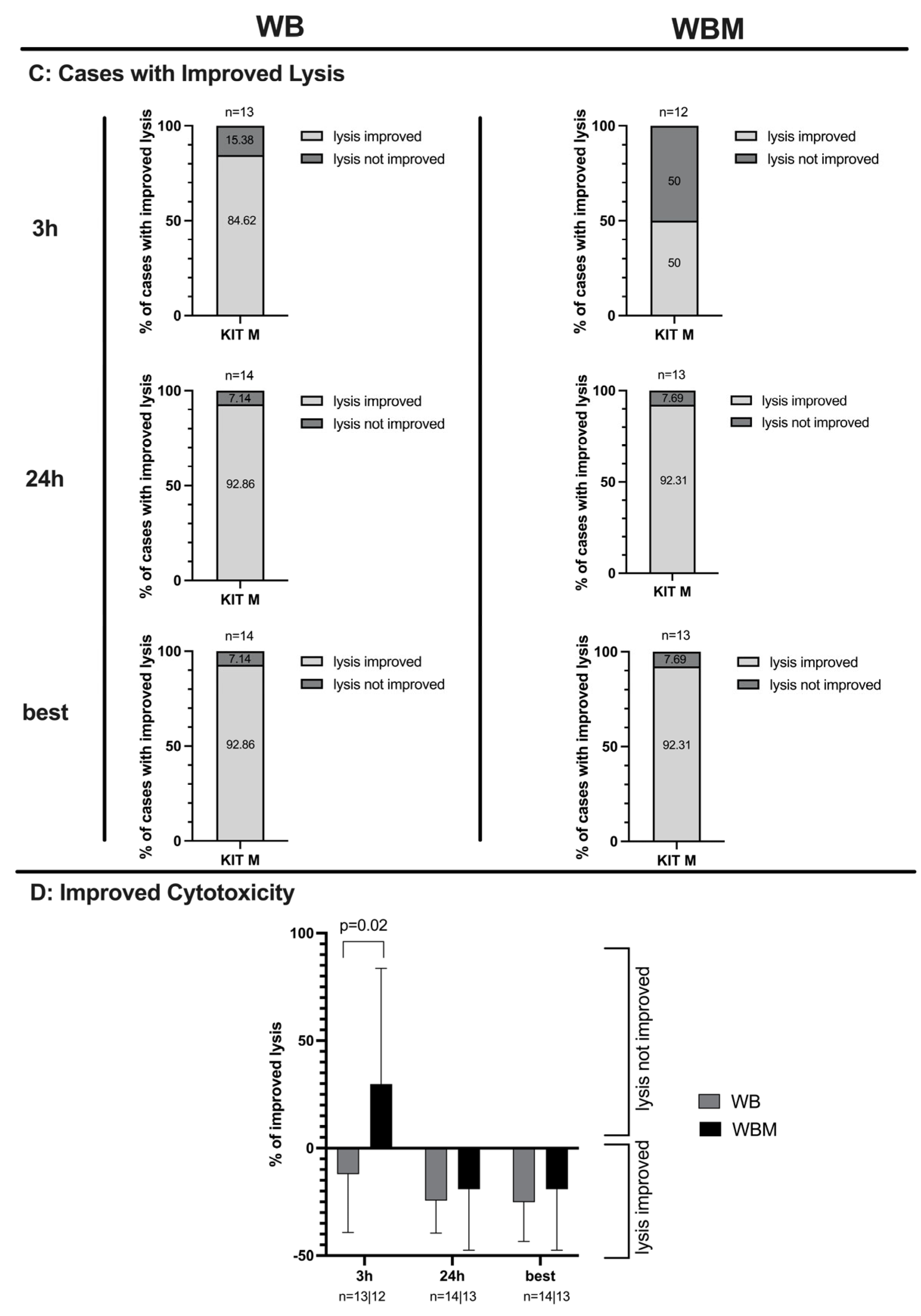 Granulocyte-Macrophage-Colony-Stimulating-Factor Combined with ...