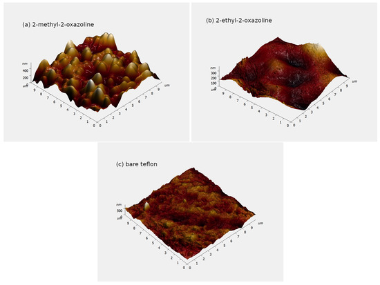 Comparison of Plasma-Polymerized Thin Films Deposited from 2-Methyl-2 ...