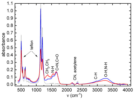 Comparison of Plasma-Polymerized Thin Films Deposited from 2-Methyl-2 ...