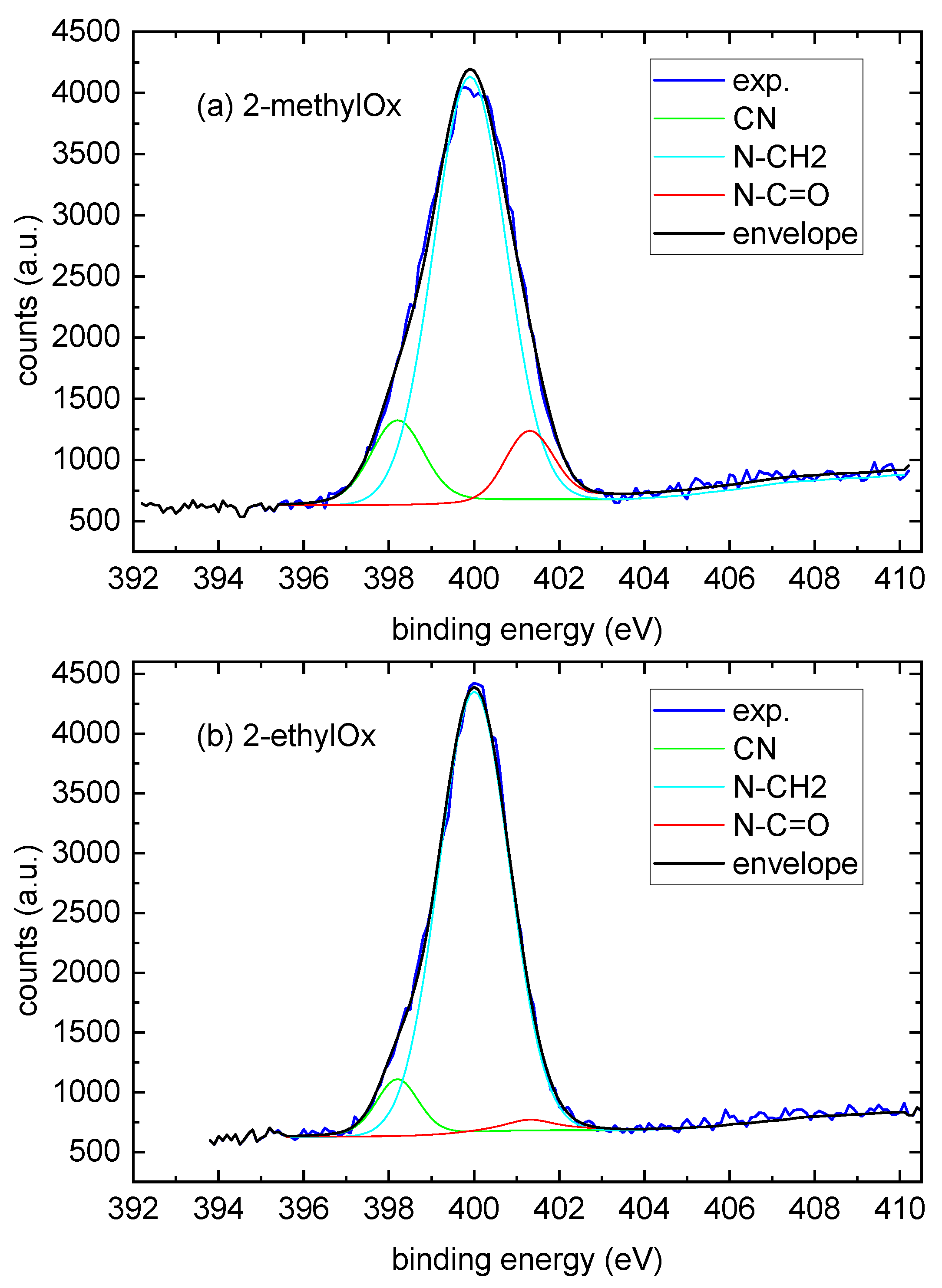 Comparison of Plasma-Polymerized Thin Films Deposited from 2-Methyl-2 ...