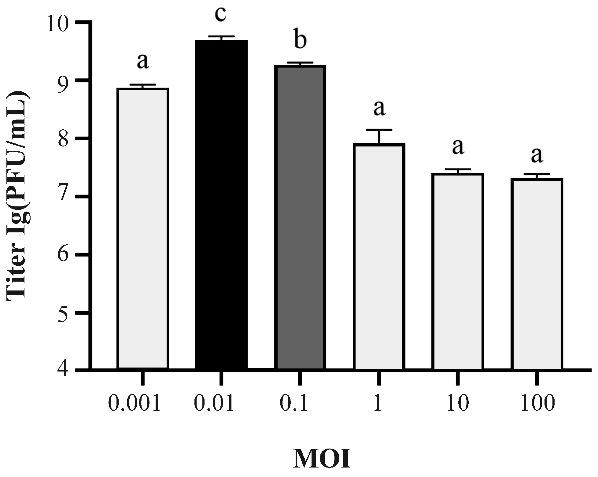 Characterization and Preliminary Application of a Novel Lytic Vibrio ...