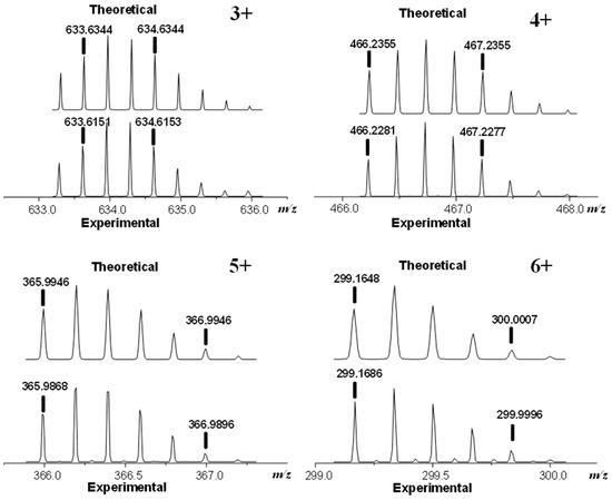Tailored Water-Soluble Covalent Organic Cages for Encapsulation of ...