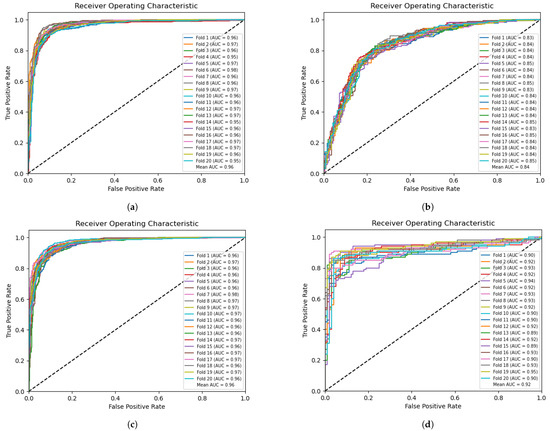 Enhancer Recognition: A Transformer Encoder-Based Method with WGAN-GP for Data Augmentation