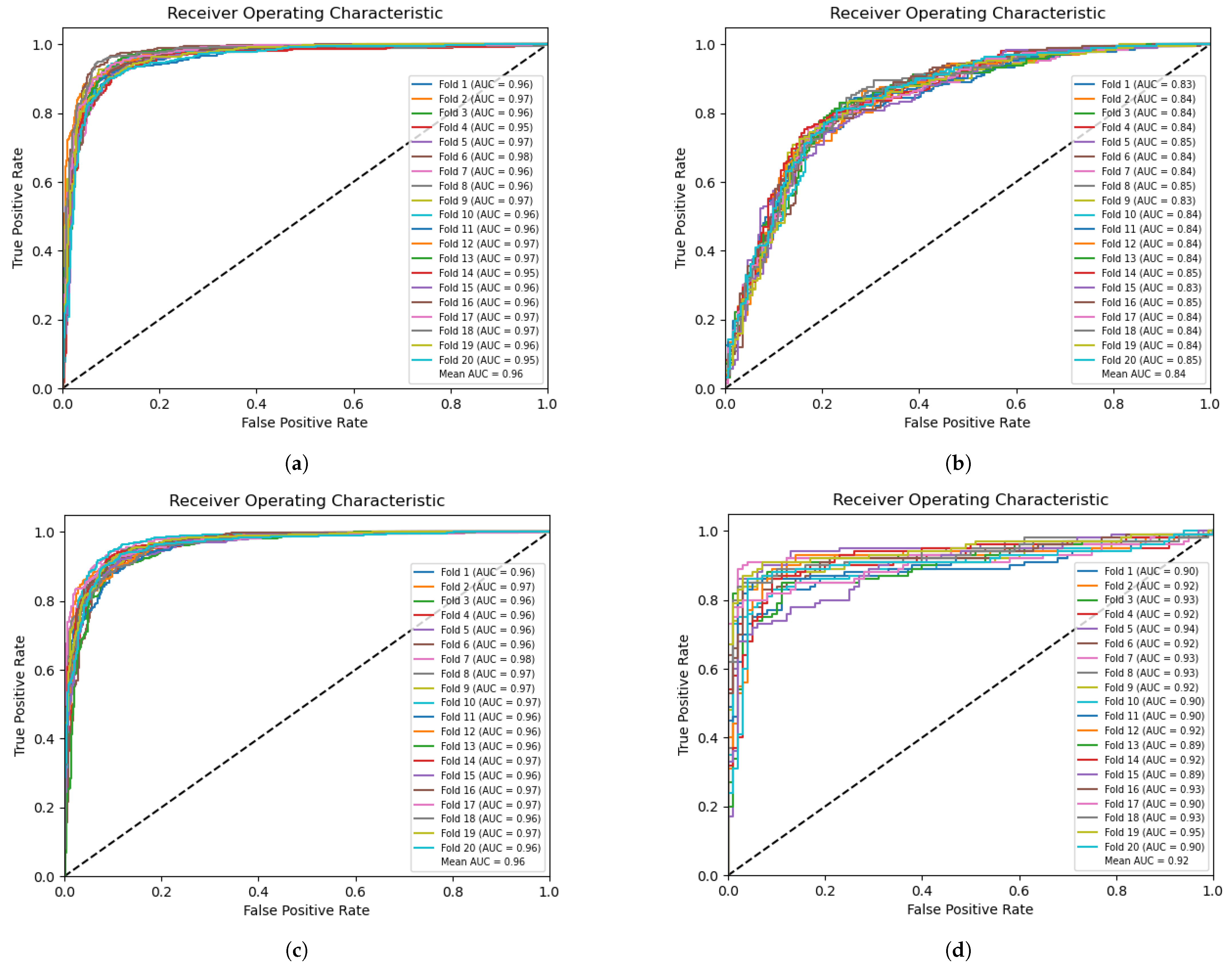 Enhancer Recognition: A Transformer Encoder-Based Method with WGAN-GP for Data Augmentation