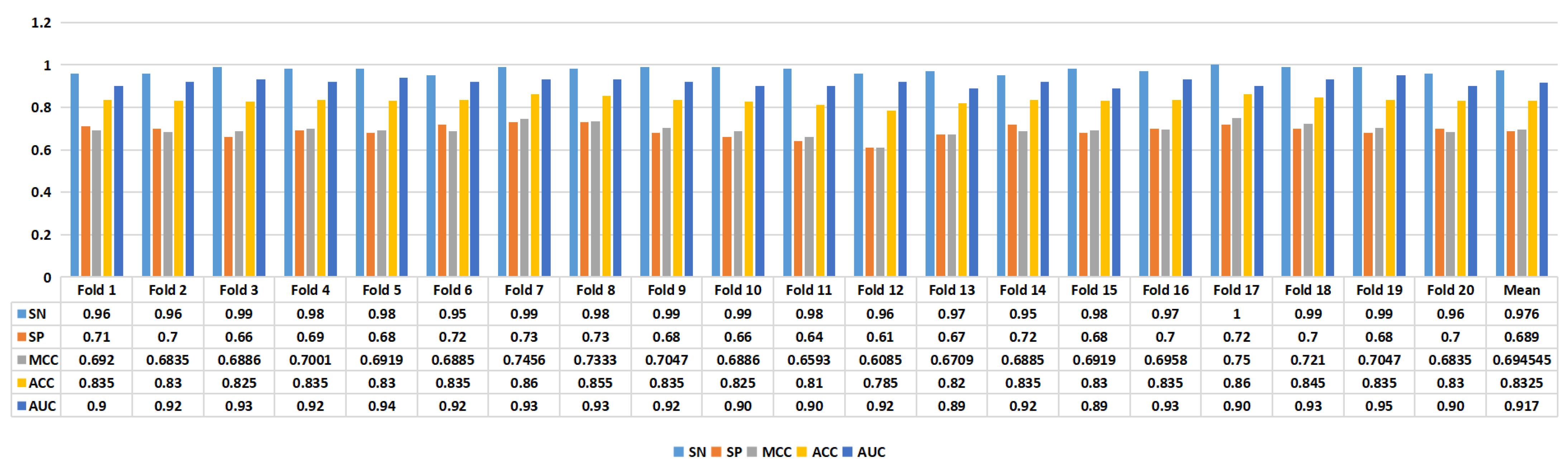 Enhancer Recognition: A Transformer Encoder-Based Method with WGAN-GP ...