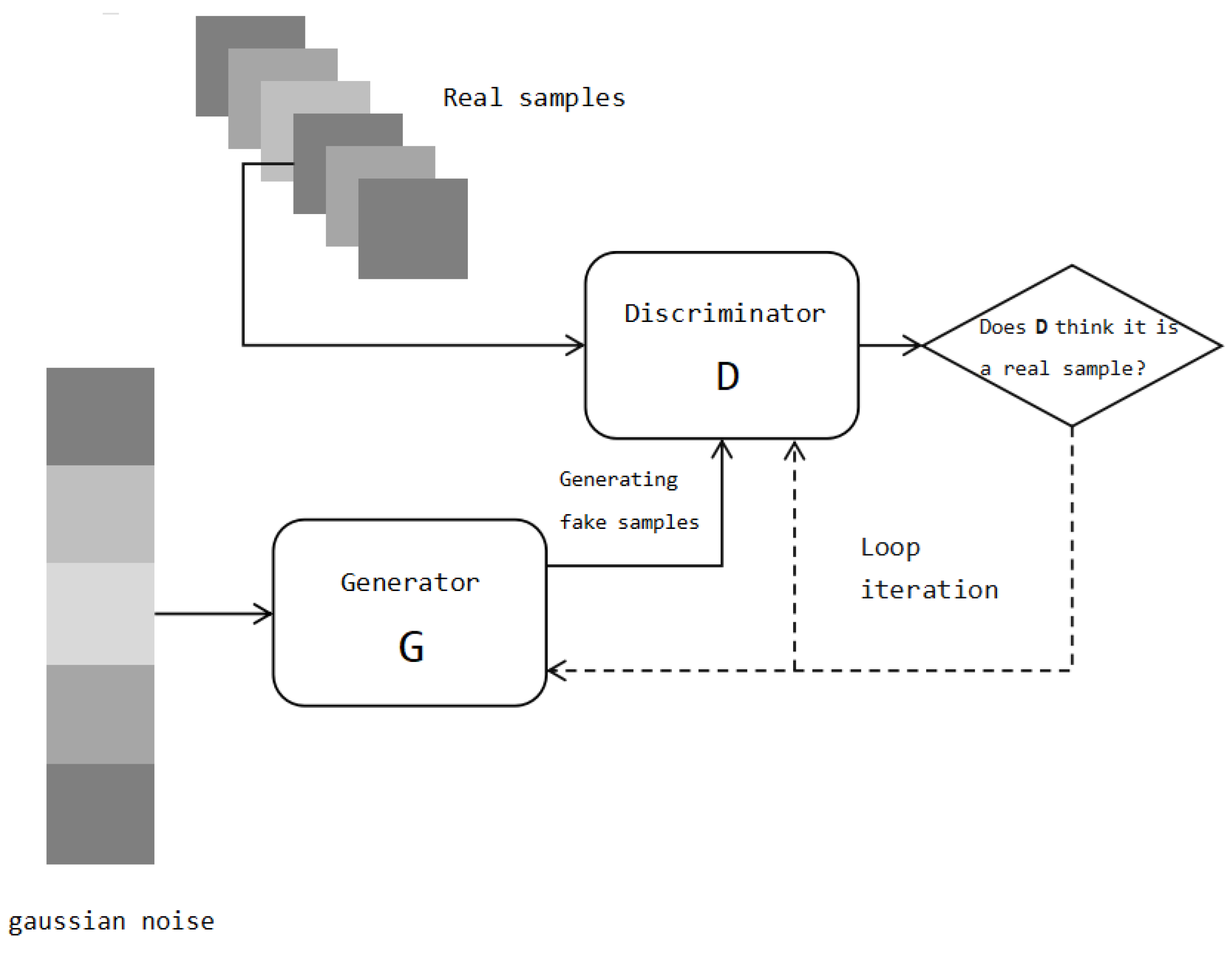 Enhancer Recognition: A Transformer Encoder-Based Method with WGAN-GP for Data Augmentation