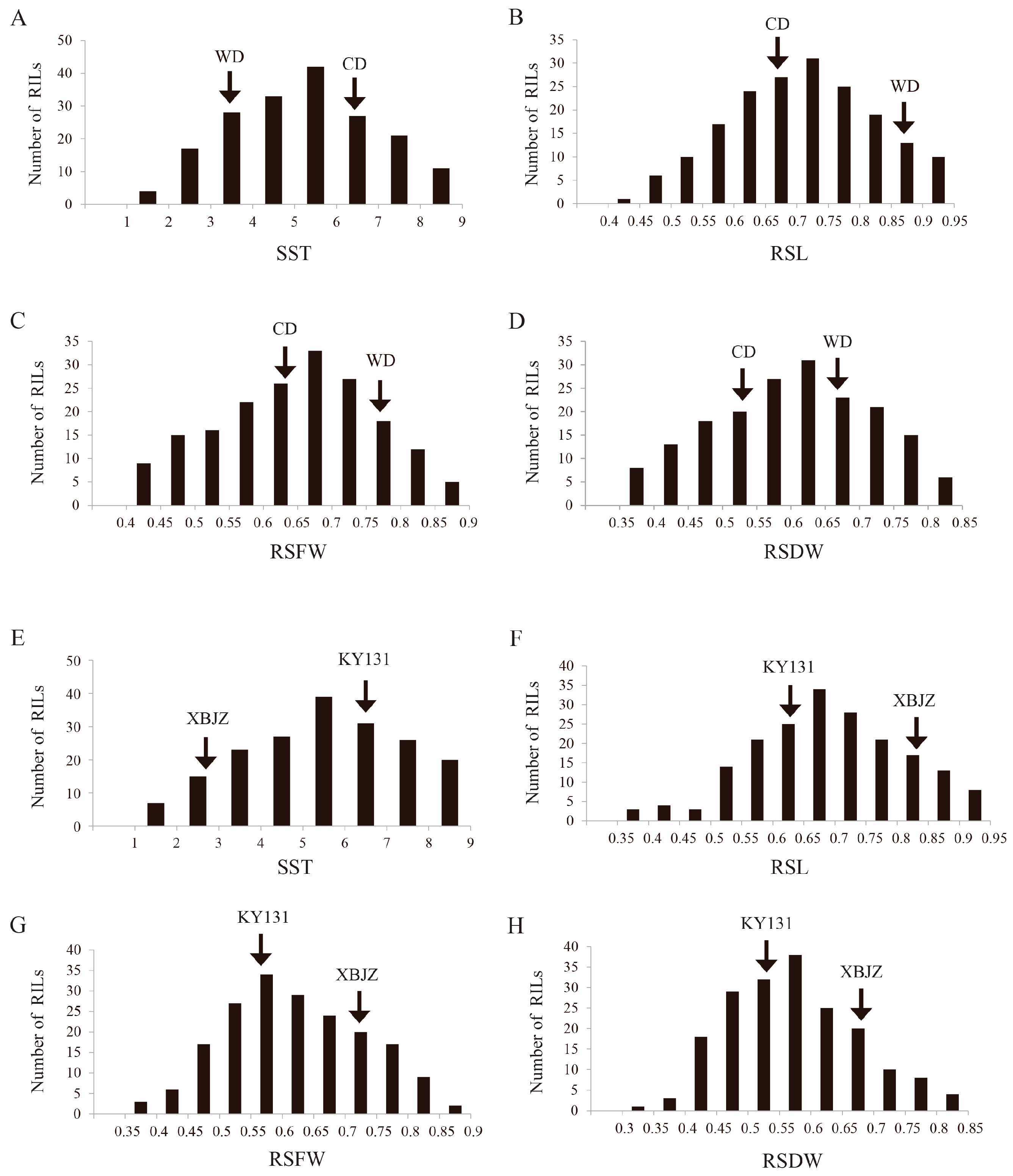 Joint QTL Mapping and Transcriptome Sequencing Analysis Reveal ...